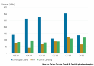 Octus: Private Credit & Deal Origination Insights – 2/2/2026 - The Lead ...